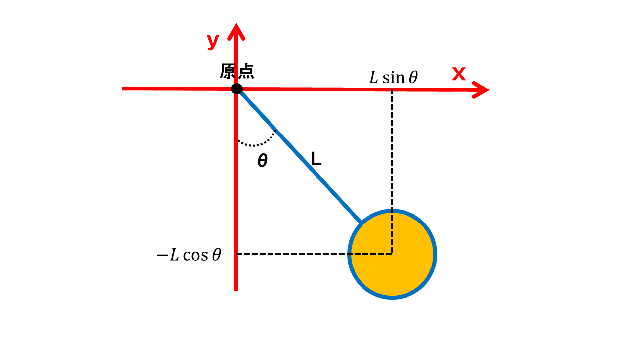 rust nannouで振り子を再現してみよう！ | Programing Style