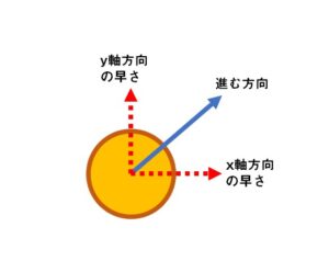 Rust nannouで跳ね返るボールを描画する | Programing Style