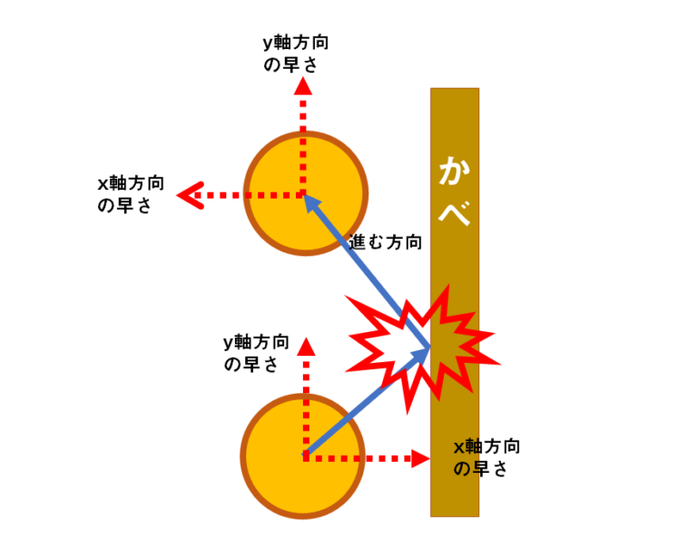 Rust nannouで跳ね返るボールを描画する | Programing Style