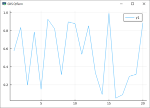 Juliaでグラフをプロットする-基礎編- | Programing Style