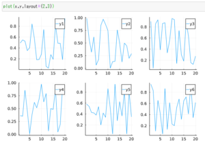 Juliaでグラフをプロットする-基礎編- | Programing Style