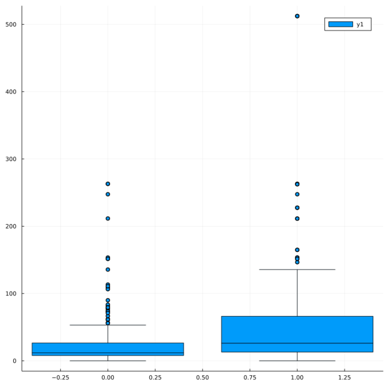 Juliaでグラフをプロットする-応用編1- | Programing Style