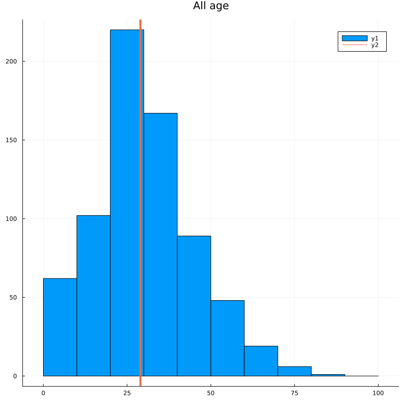 Juliaでグラフをプロットする-応用編1- | Programing Style