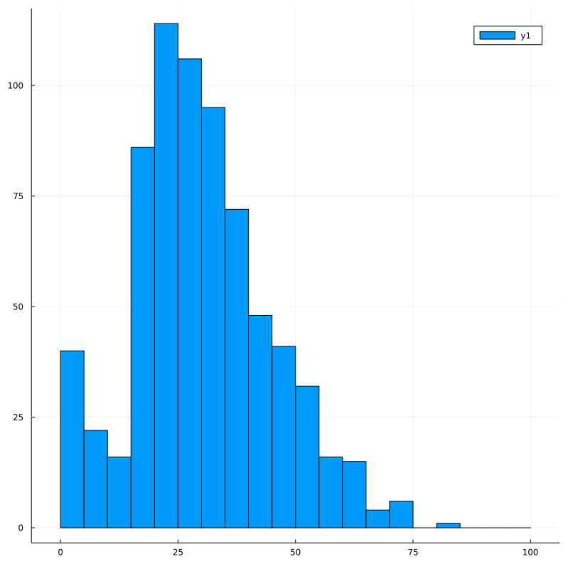 Juliaでグラフをプロットする-応用編1- | Programing Style
