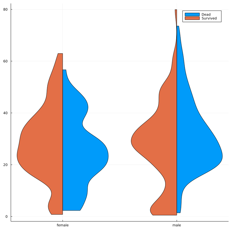Juliaでグラフをプロットする-応用編1- | Programing Style